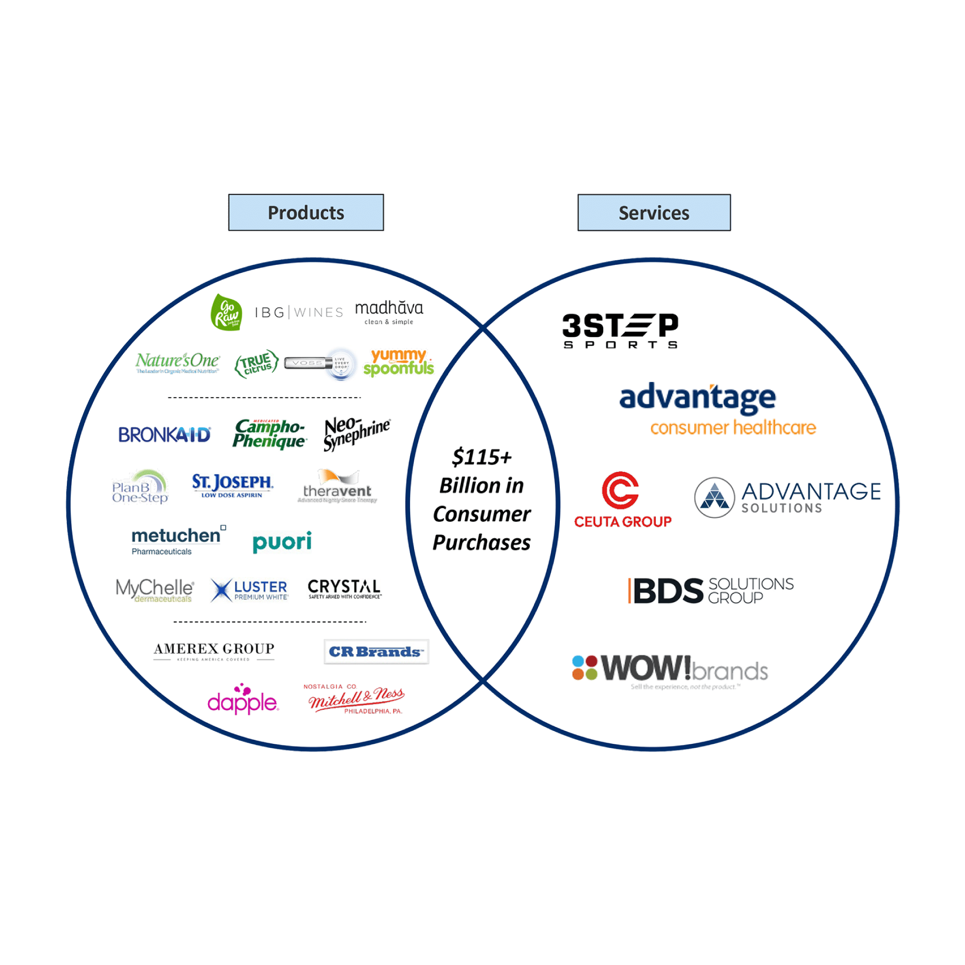 About – Juggernaut Capital Partners