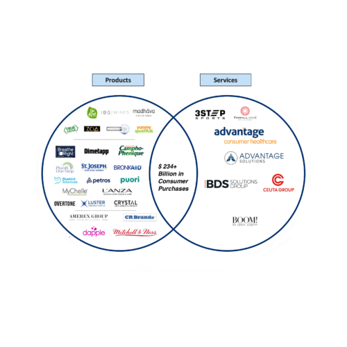 About - Juggernaut Capital Partners