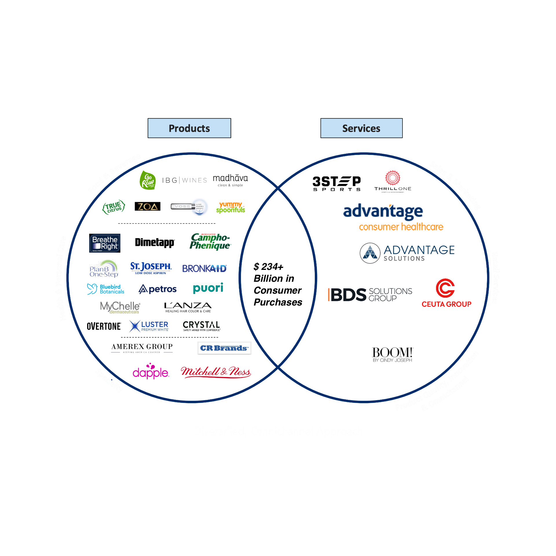 About - Juggernaut Capital Partners